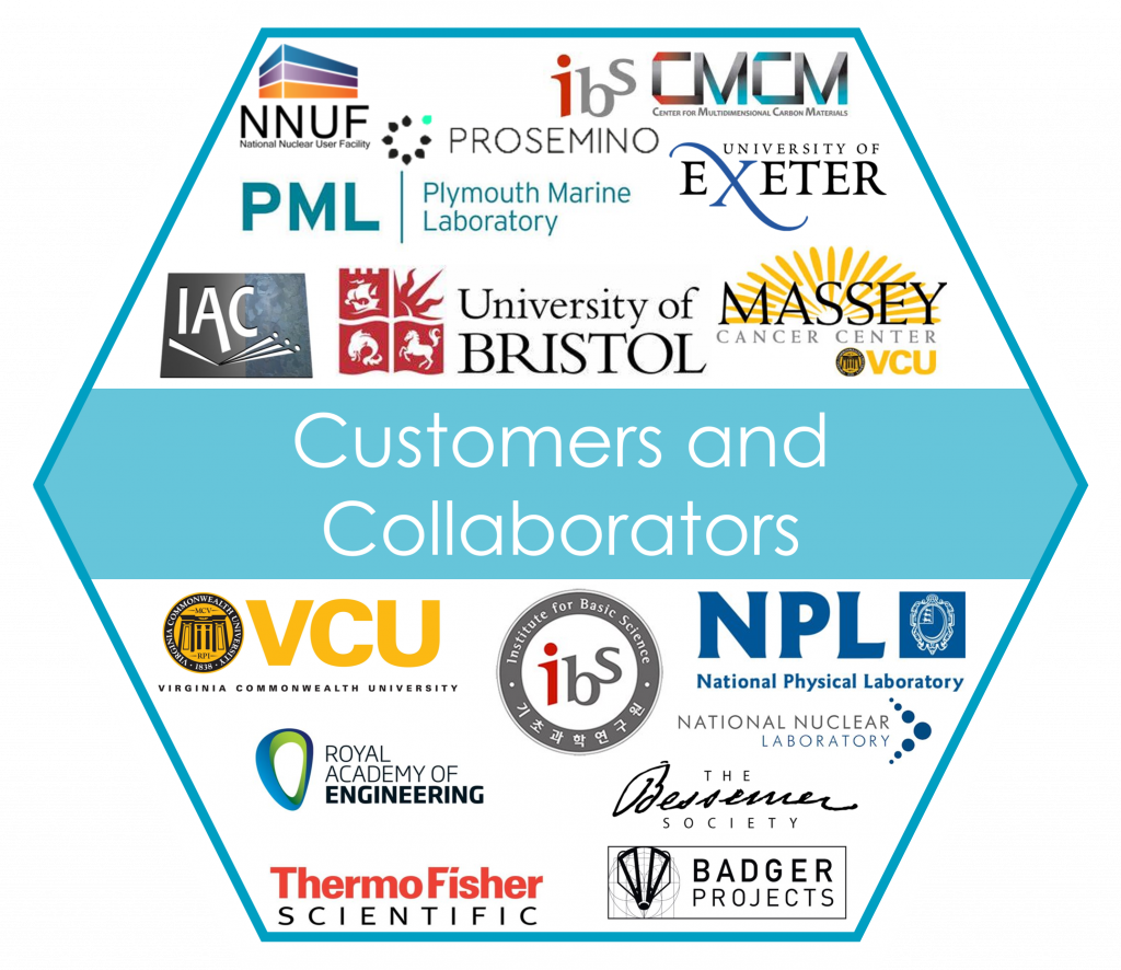 Case Study - Genomic Diagnostics - Bristol Nano Dynamics Ltd