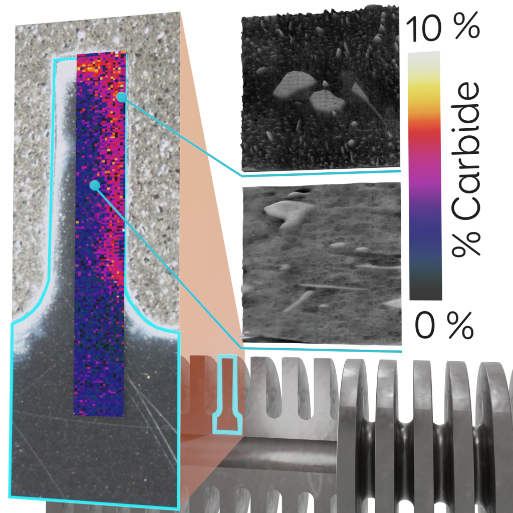 Vector Dynamic SPM - Bristol Nano Dynamics Ltd