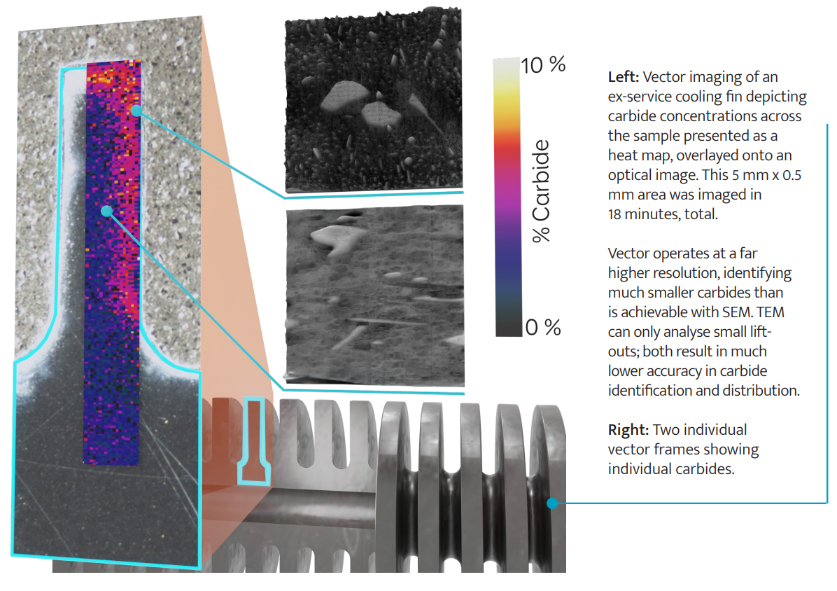 Case Study - Power Generation - Bristol Nano Dynamics Ltd